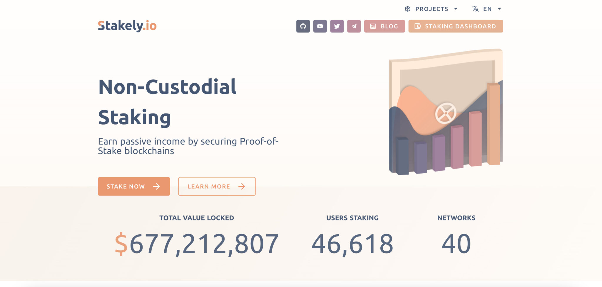 Top Staking Platforms: A Comprehensive Guide With Examples - GamesPad